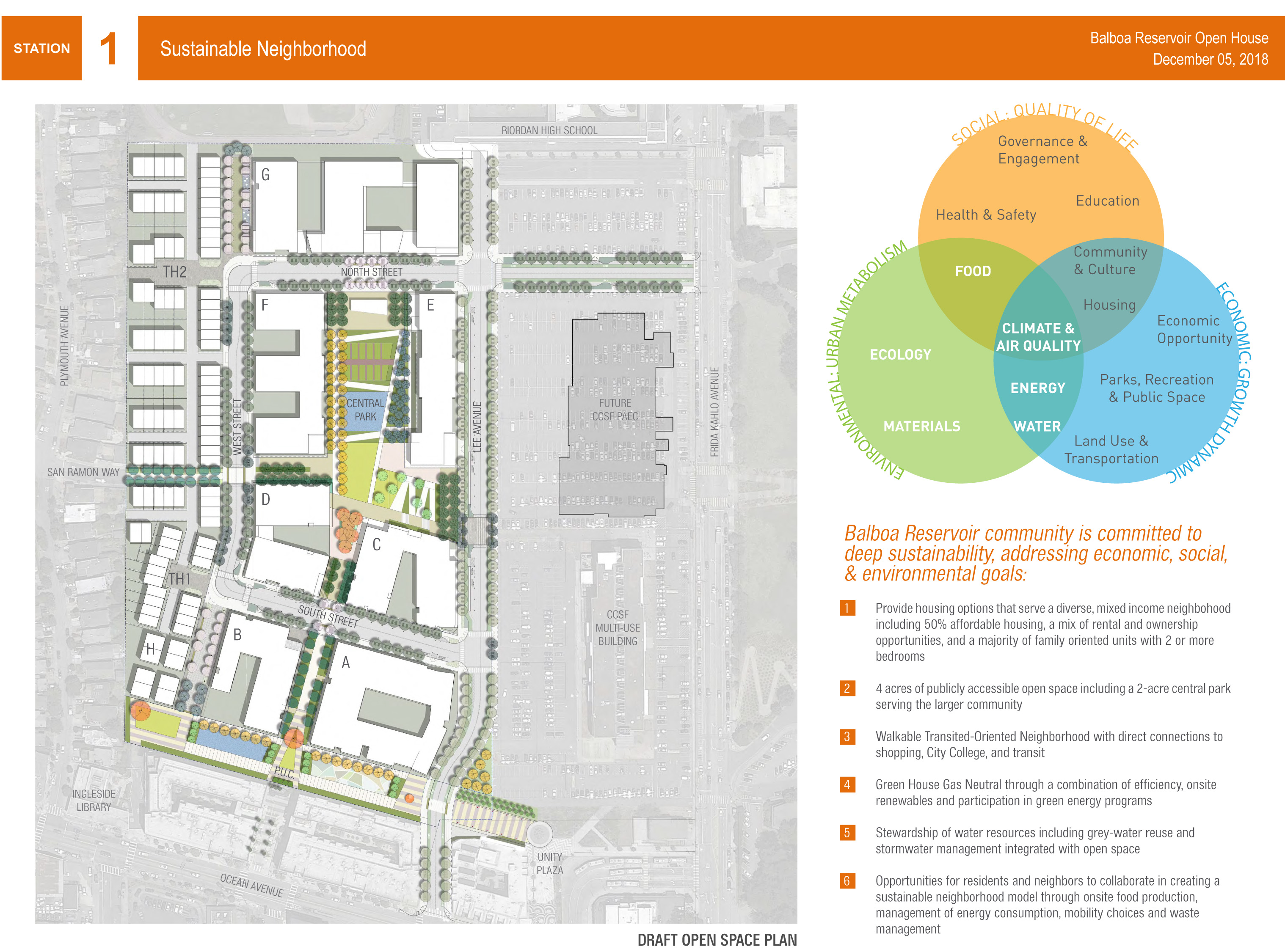 Sustainability and Balboa Reservoir Project – Sunnyside Neighborhood ...