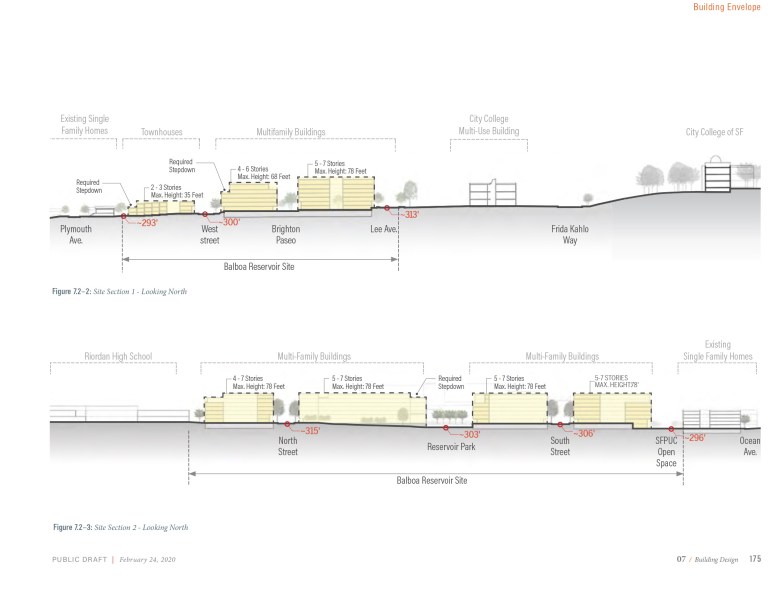 Balboa Reservoir housing project: Design Guidelines draft now available ...